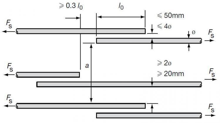 Detailing of Reinforced Concrete Slabs - Structville