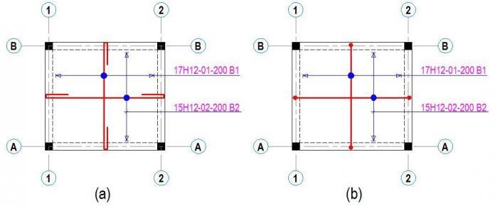 Detailing of Reinforced Concrete Slabs - Structville