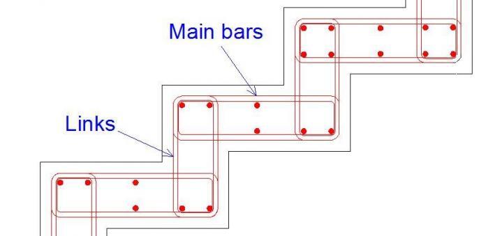 Free-Standing Sawtooth Staircase | Analysis, Design, and Detailing ...