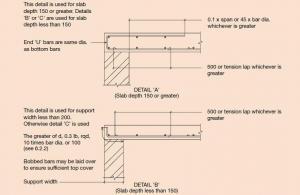 Detailing of Reinforced Concrete Slabs - Structville