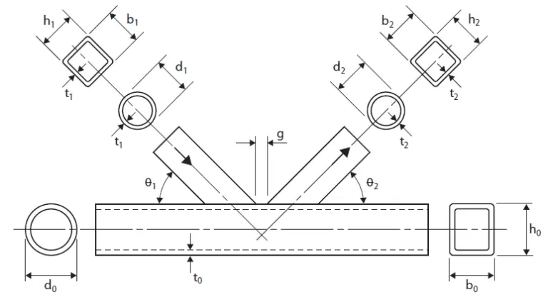 Design of Hollow Steel Section Connections - Structville