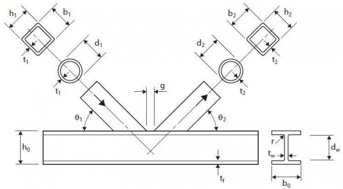 Design of Hollow Steel Section Connections - Structville
