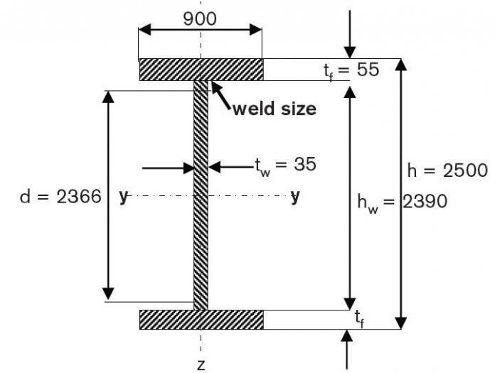 How to Design Built-up Beams | Welded-Plate Girders - Structville