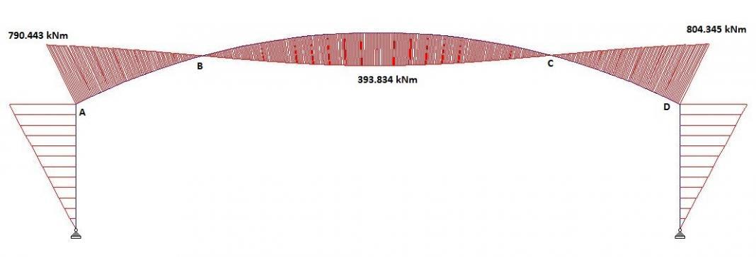 Structural Design of Curved Rafters for Portal Frames - Structville