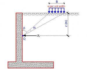 Evaluation of Surcharge Load on Earth Retaining Structures - Structville