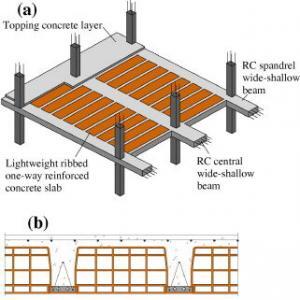 The Truth About Hidden Beams | Concealed Beams - Structville
