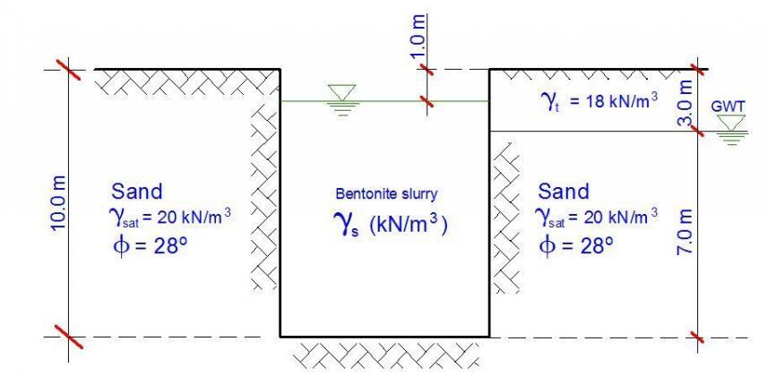Design of Slurry Cut-Off Walls | Slurry Trenches - Structville