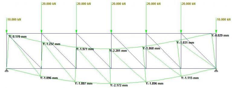 Effect of Member Configuration on the Deflection Behaviour of Trusses ...
