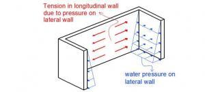 Design of Reinforced Concrete Overhead Tanks - Structville