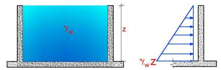 Design of Reinforced Concrete Overhead Tanks - Structville