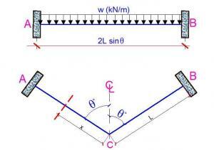 Analysis and Design of V-Shaped Beams - Structville