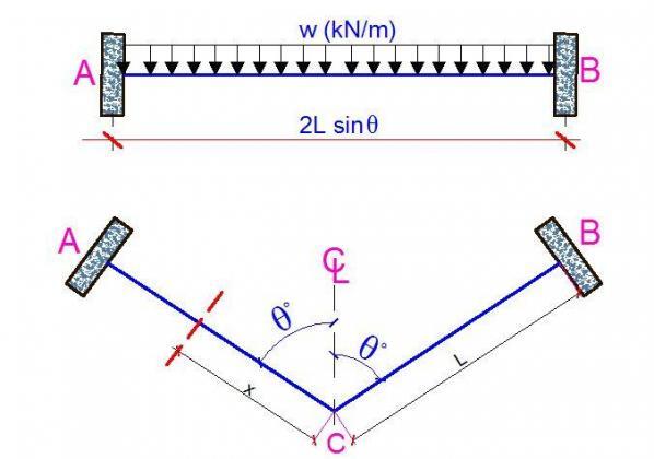 Analysis and Design of V-Shaped Beams - Structville