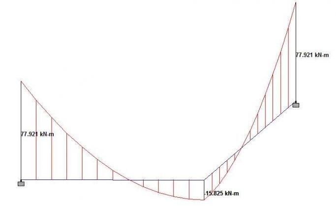 Analysis and Design of V-Shaped Beams - Structville