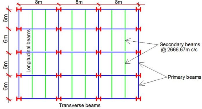 Fire Resistance Design of Steel Beams - Structville