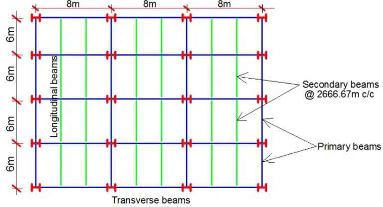 Fire Resistance Design of Steel Beams - Structville