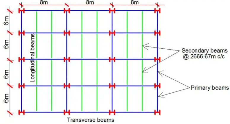 Fire Resistance Design of Steel Beams - Structville