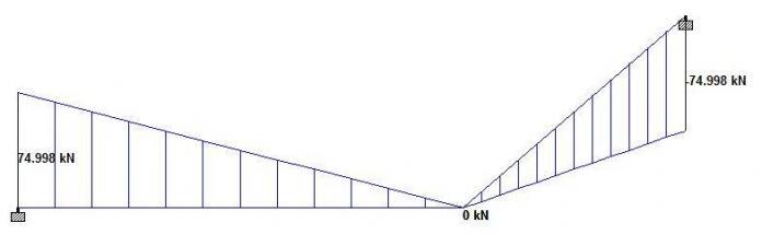 Analysis and Design of V-Shaped Beams - Structville
