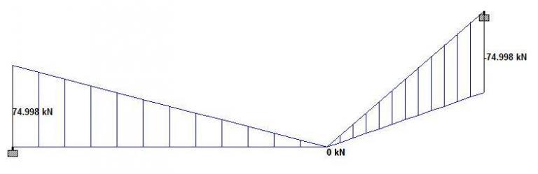 Analysis and Design of V-Shaped Beams - Structville