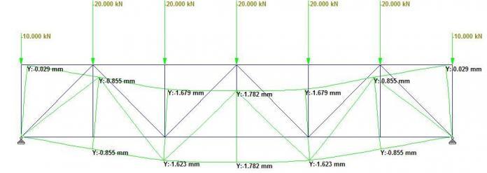 Effect of Member Configuration on the Deflection Behaviour of Trusses ...