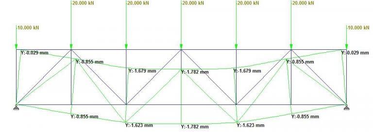 Effect of Member Configuration on the Deflection Behaviour of Trusses ...