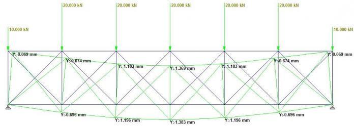 Effect of Member Configuration on the Deflection Behaviour of Trusses ...