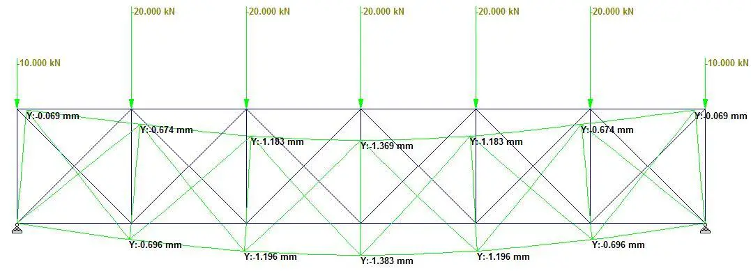 Effect of Member Configuration on the Deflection Behaviour of Trusses ...