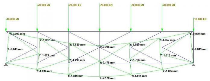Effect of Member Configuration on the Deflection Behaviour of Trusses ...