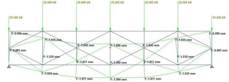 Effect of Member Configuration on the Deflection Behaviour of Trusses ...