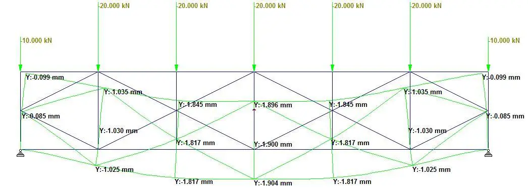 Effect of Member Configuration on the Deflection Behaviour of Trusses ...