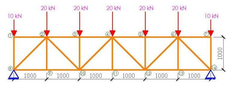 Effect of Member Configuration on the Deflection Behaviour of Trusses ...