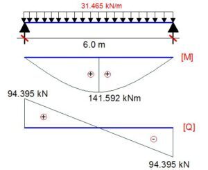 Fire Resistance Design of Steel Beams - Structville