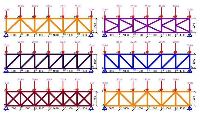Effect of Member Configuration on the Deflection Behaviour of Trusses ...