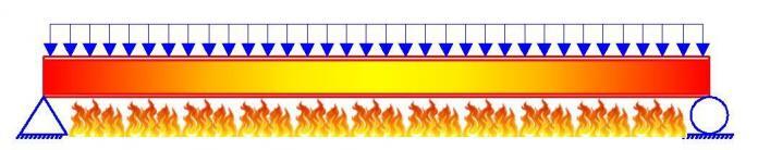 Fire Resistance Design of Steel Beams - Structville