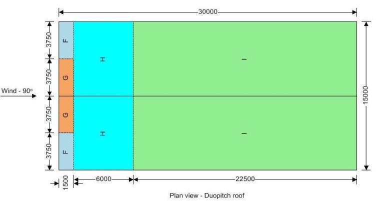 How to Apply Wind Load on Roofs of Buildings - Structville