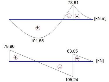 Effective Length Of Cantilever Beam Formula - The Best Picture Of Beam