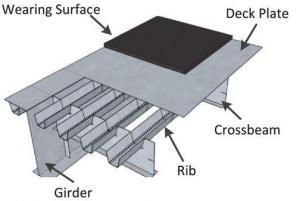 Behaviour of Orthotropic Steel Deck Bridges - Structville