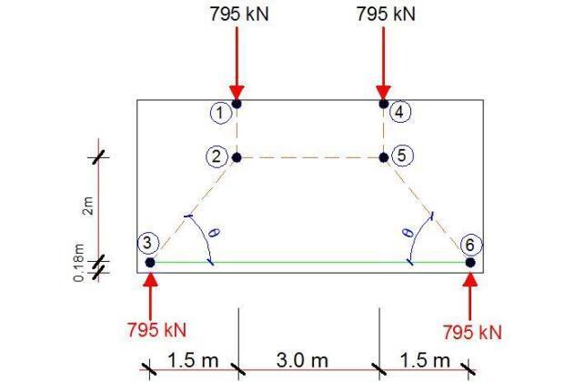 Design of Deep Beams - Structville