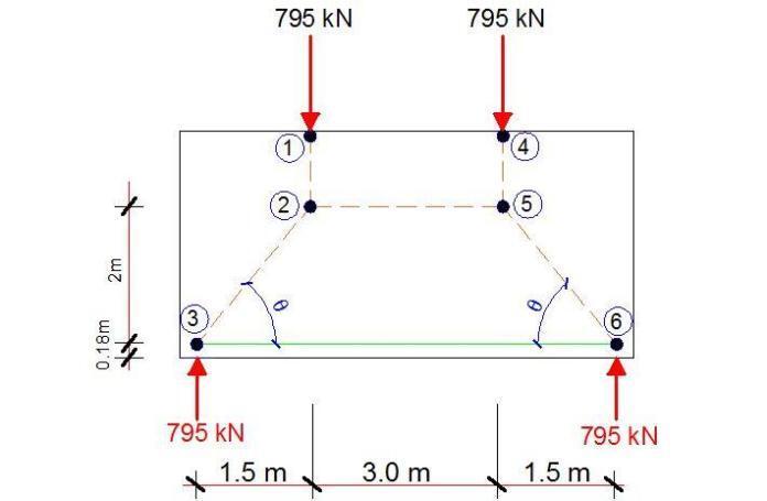 Design of Deep Beams - Structville