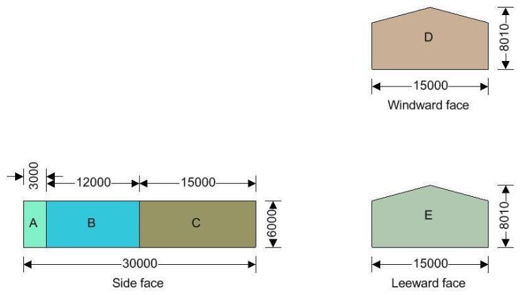 How to Apply Wind Load on Roofs of Buildings - Structville