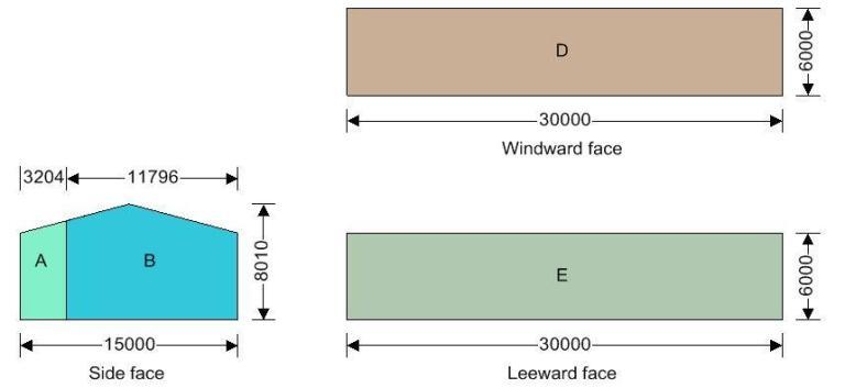 How to Apply Wind Load on Roofs of Buildings - Structville
