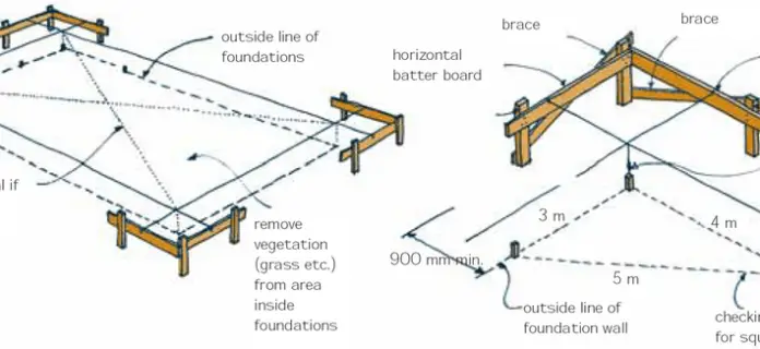 Alternatives to the Construction of Foundation of Duplexes on Good Soil ...