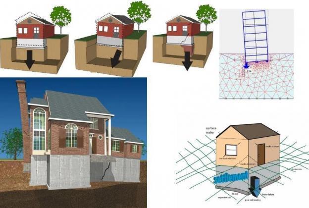 Settlement of Foundations - Structville