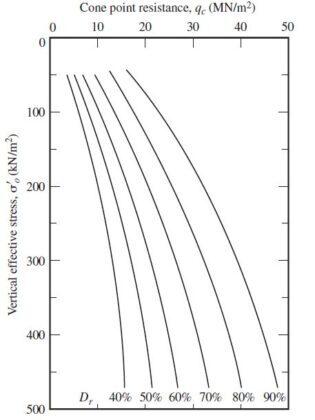 Cone Penetration Test (CPT) in Geotechnical Engineering - Structville