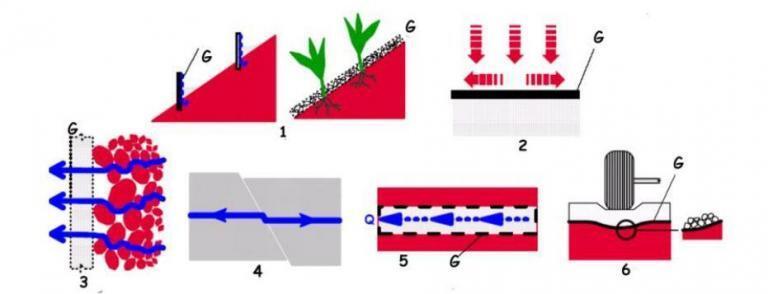 Geotextiles: Design, and Applications in Civil Engineering - Structville