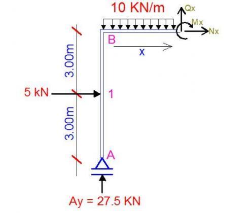 Deflection of Statically Determinate Frames | Virtual Work Method - Structville