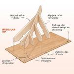 Rafters: Functions, Types, Design, and Installation - Structville
