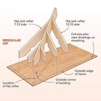 Rafters: Functions, Types, Design, and Installation - Structville