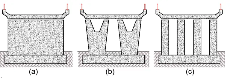 Modelling of Foundation of Bridges - Structville