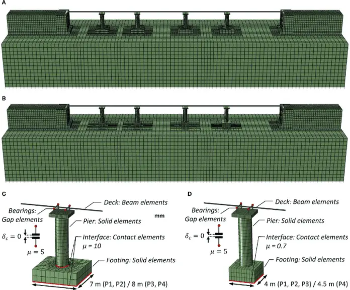 Modelling of Foundation of Bridges - Structville