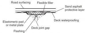 Expansion Joints in Bridges - Structville